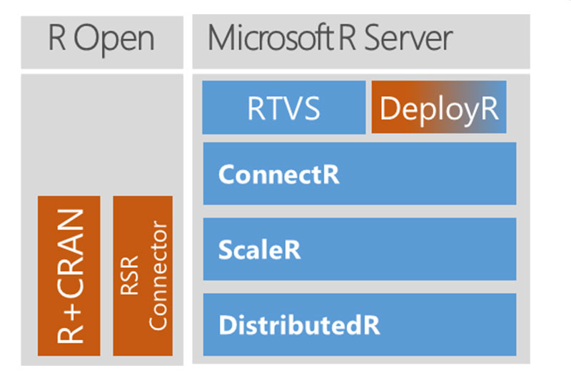 Anwendungen und Schnittstellen für Data Science: Microsofts R-Portfolio - eoda GmbH