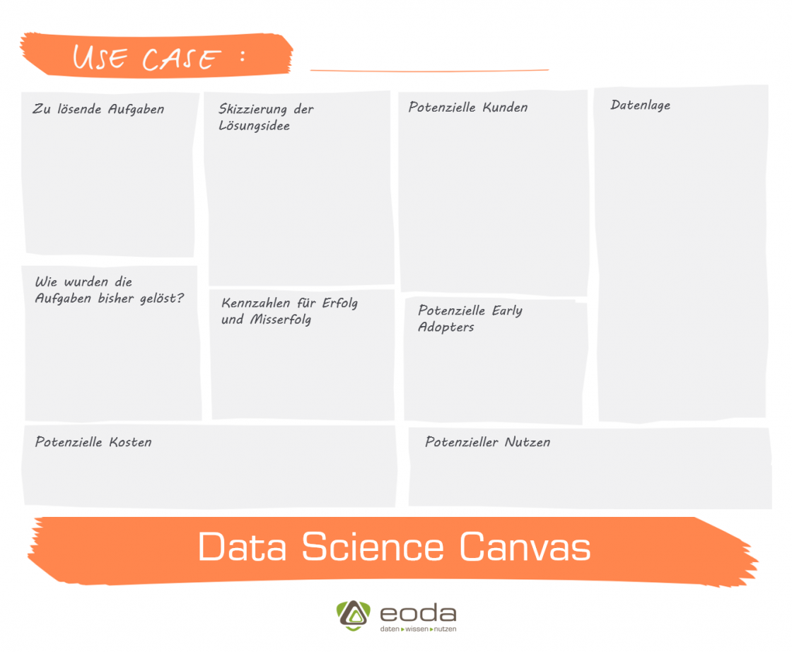 Data Science Canvas: Ermitteln Sie den Business Value Ihres KI-Projekts ... Data Science Canvas: Ermitteln Sie den Business Value Ihres KI-Projekts ...
