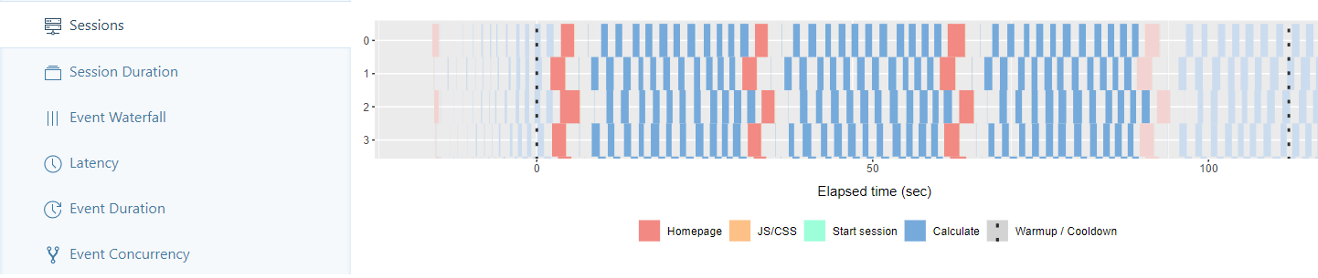 Shiny: Load Testing und Horizontale Skalierung - eoda GmbH