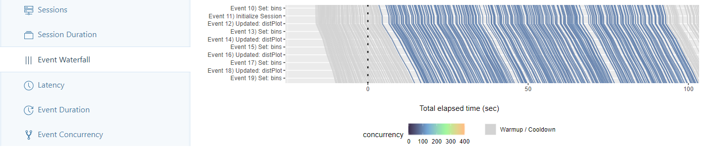 Shiny: Load Testing und Horizontale Skalierung - eoda GmbH