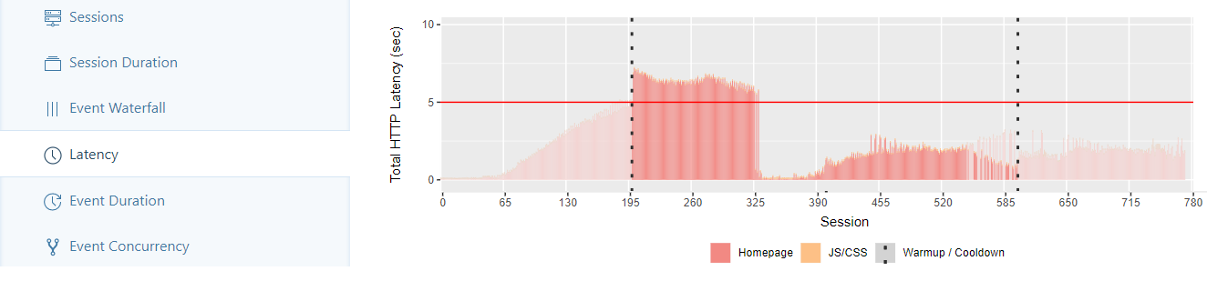 Shiny: Load Testing und Horizontale Skalierung - eoda GmbH
