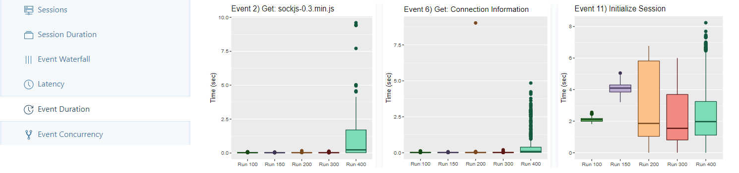 Shiny: Load Testing und Horizontale Skalierung - eoda GmbH