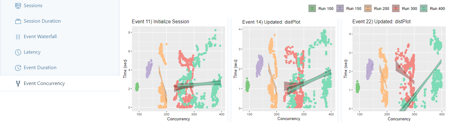 Shiny: Load Testing und Horizontale Skalierung - eoda GmbH
