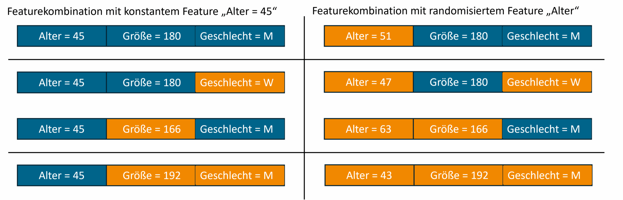 Explainable Artificial Intelligence mit SHAP | eoda